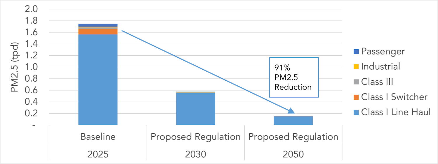 California adopts first-ever rules to decarbonize… | Canary Media