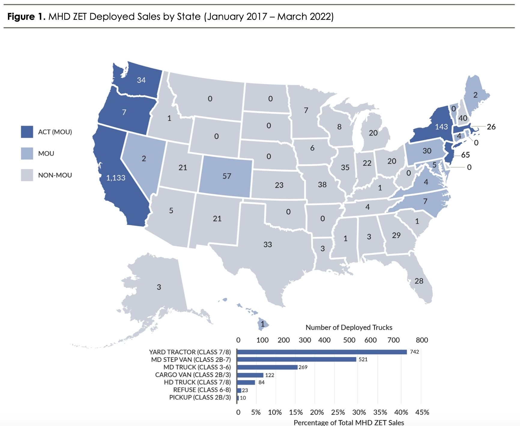 How quickly can trucking decarbonize? California is… | Canary Media