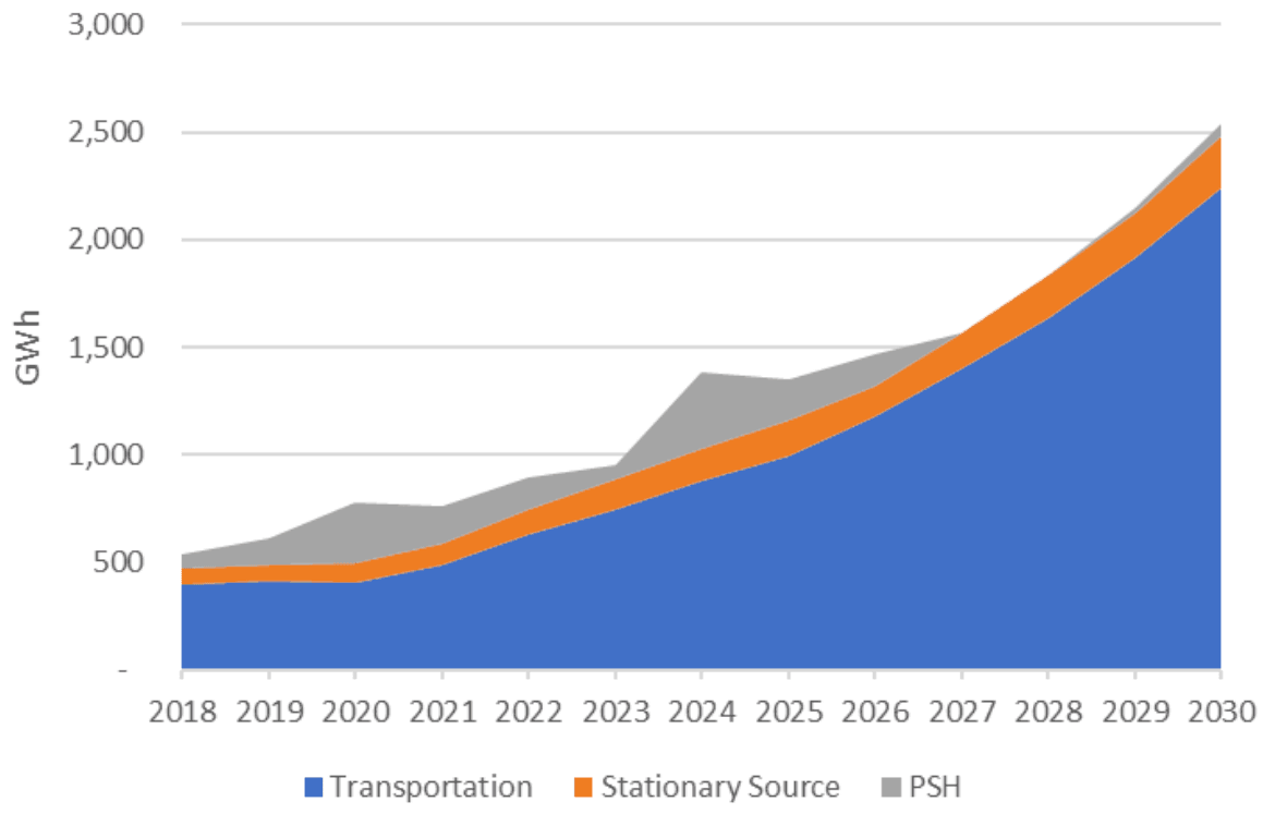 Why lithium-ion batteries are so important | Canary Media