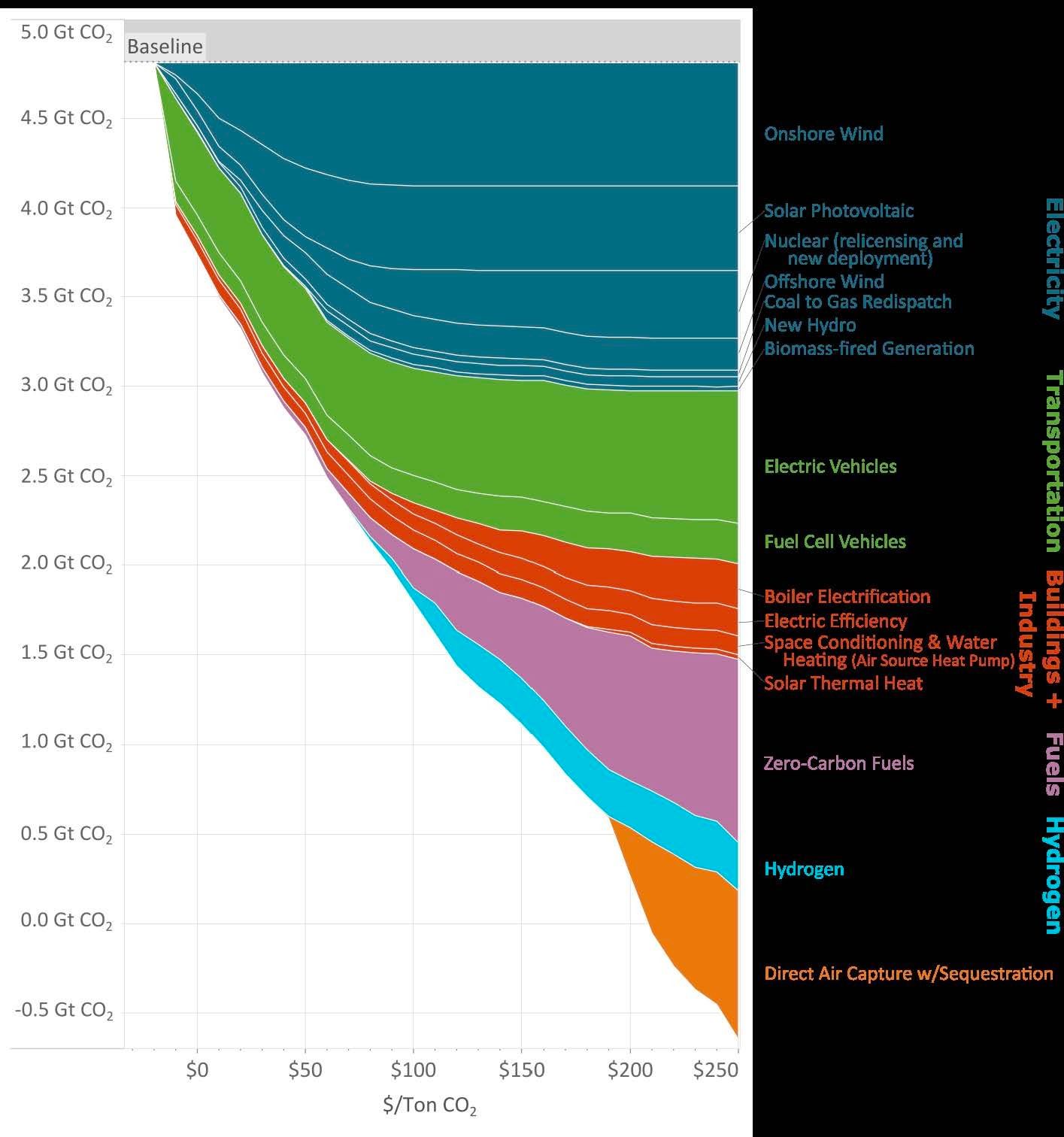 Ahead of the curve: A new analysis on maximizing our… | Canary Media