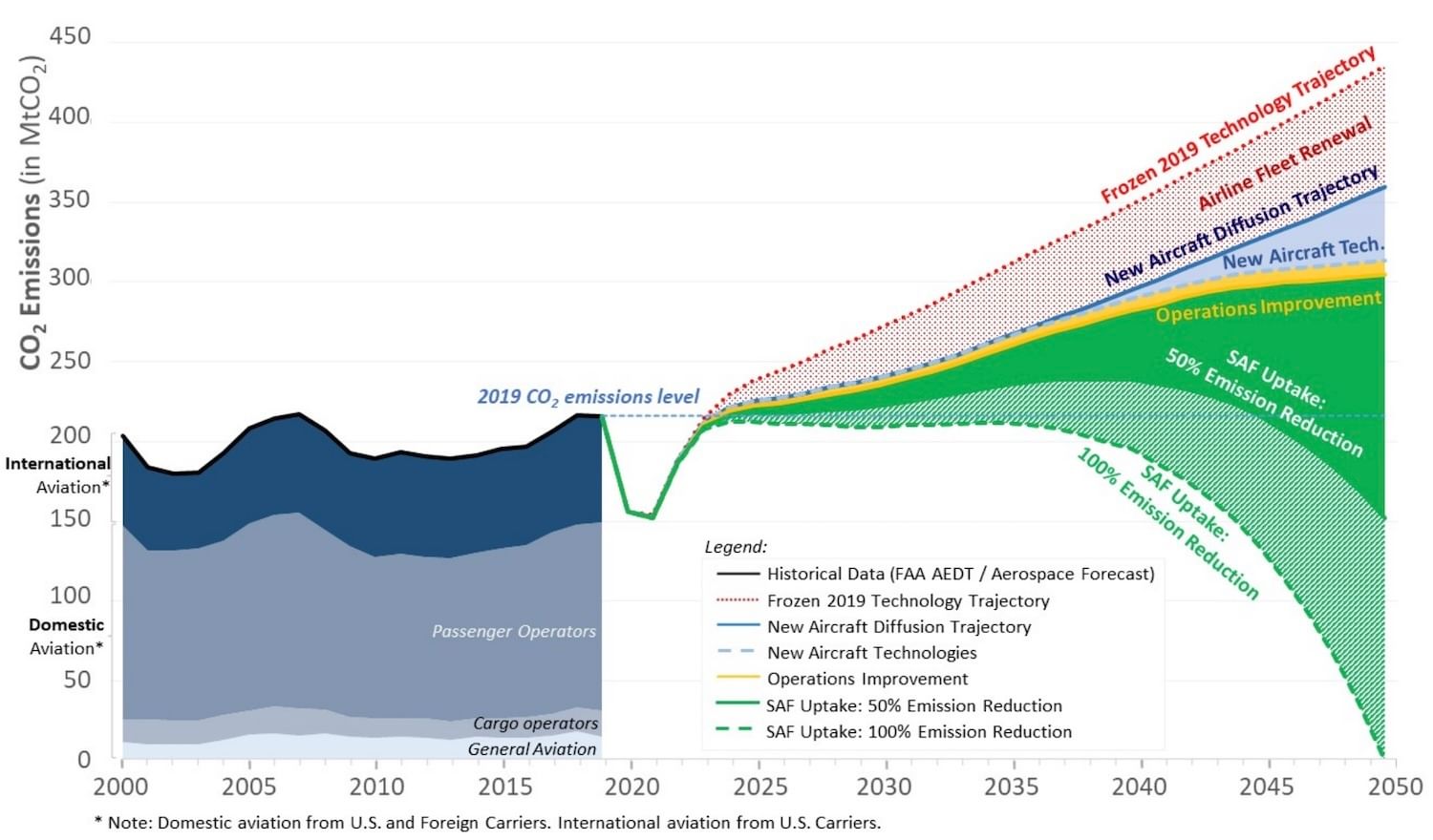 Sustainable aviation fuel is taking off. What is it,… | Canary Media
