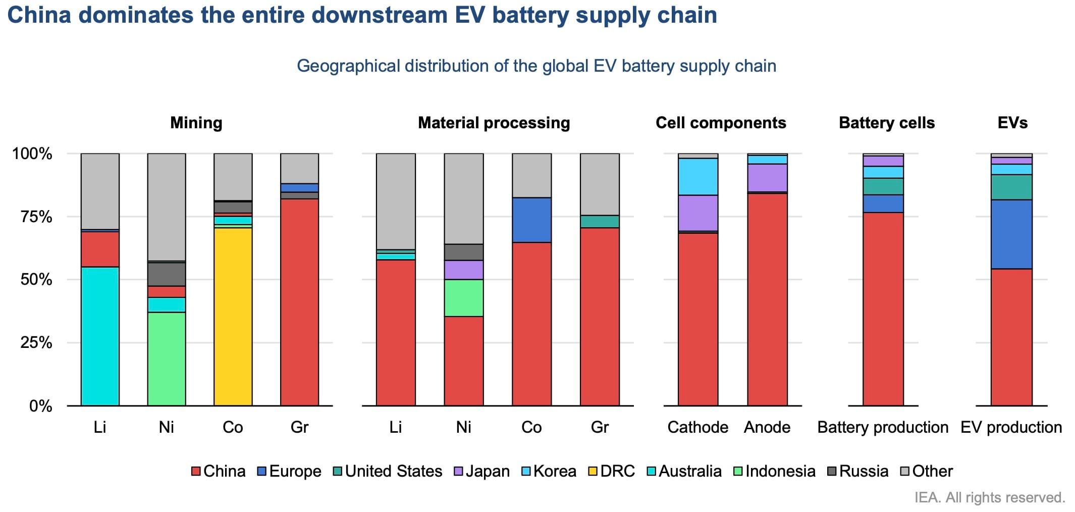 The US has big EV goals. Can the domestic EV industry… | Canary Media