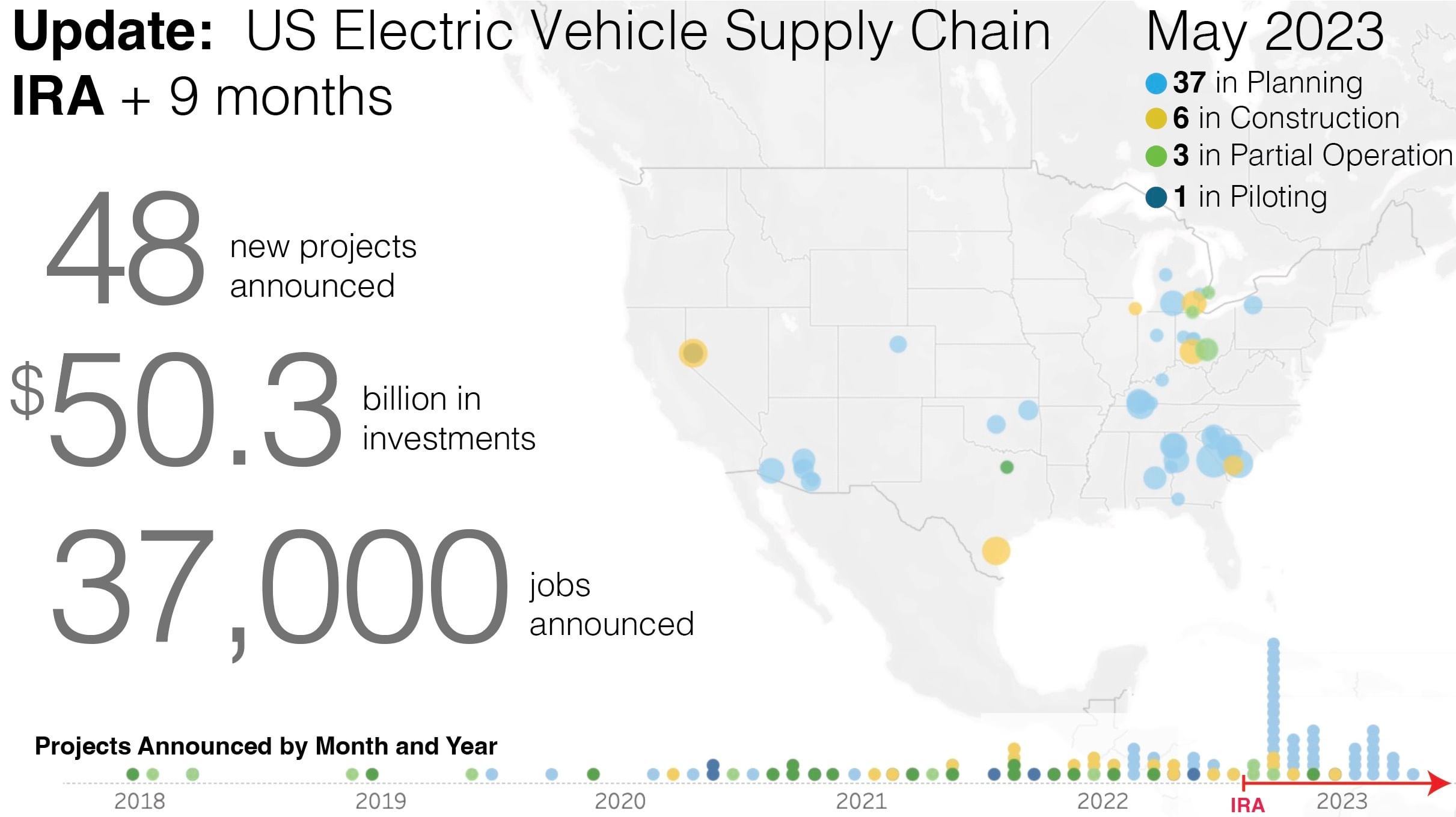 The US has big EV goals. Can the domestic EV industry… | Canary Media