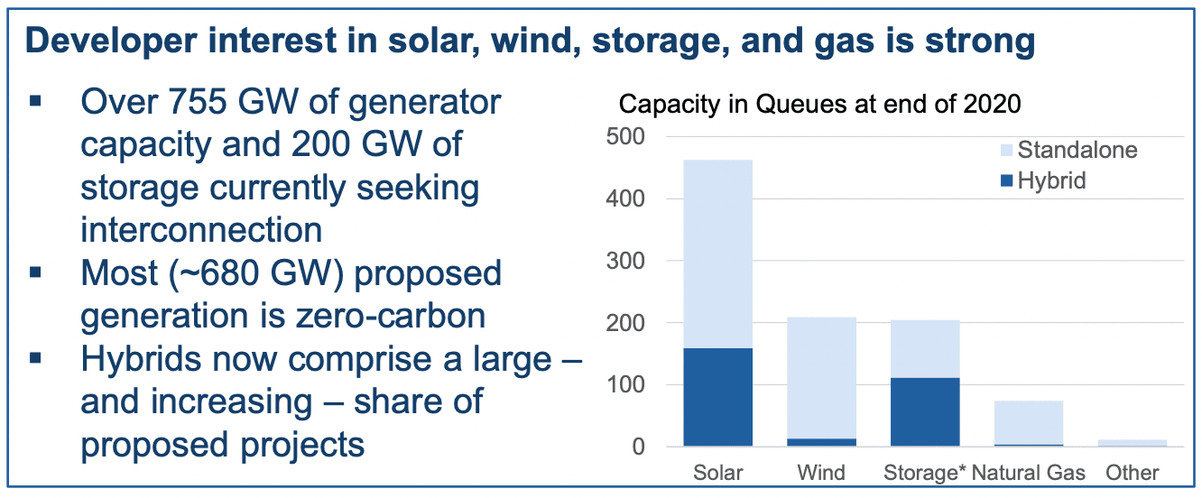 The good news and bad news for clean energy from… | Canary Media