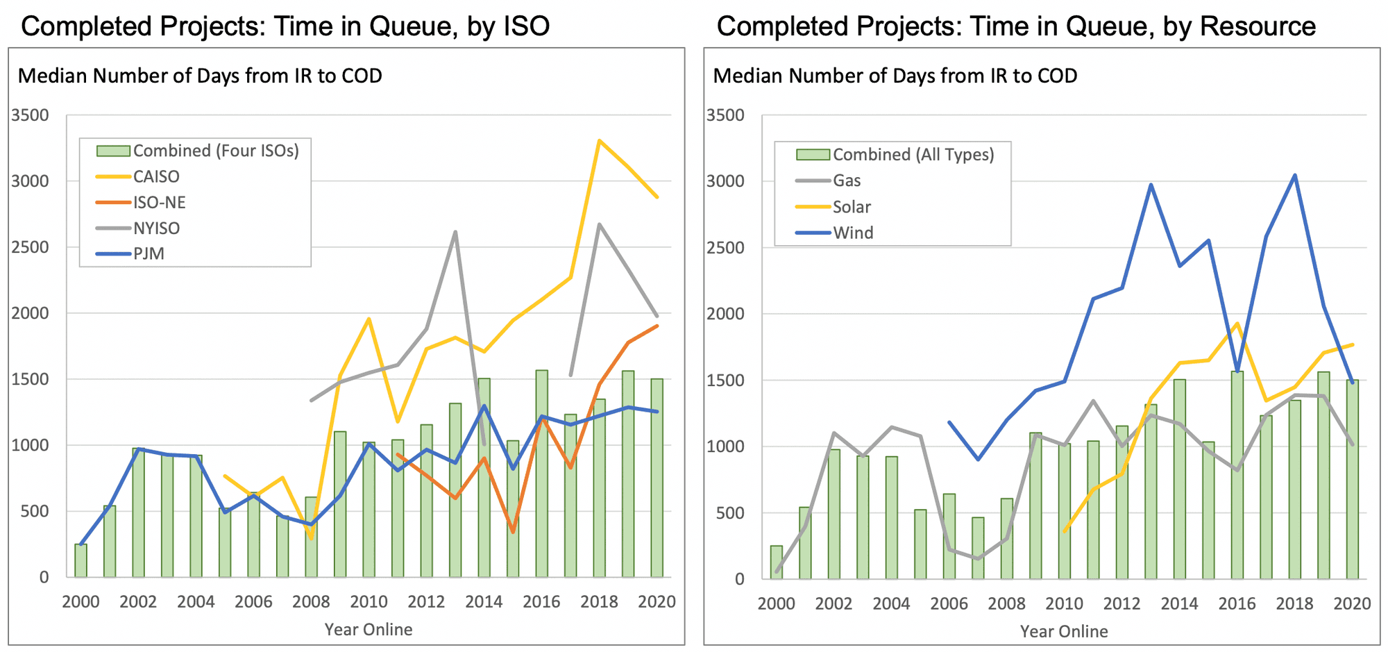 The good news and bad news for clean energy from… | Canary Media