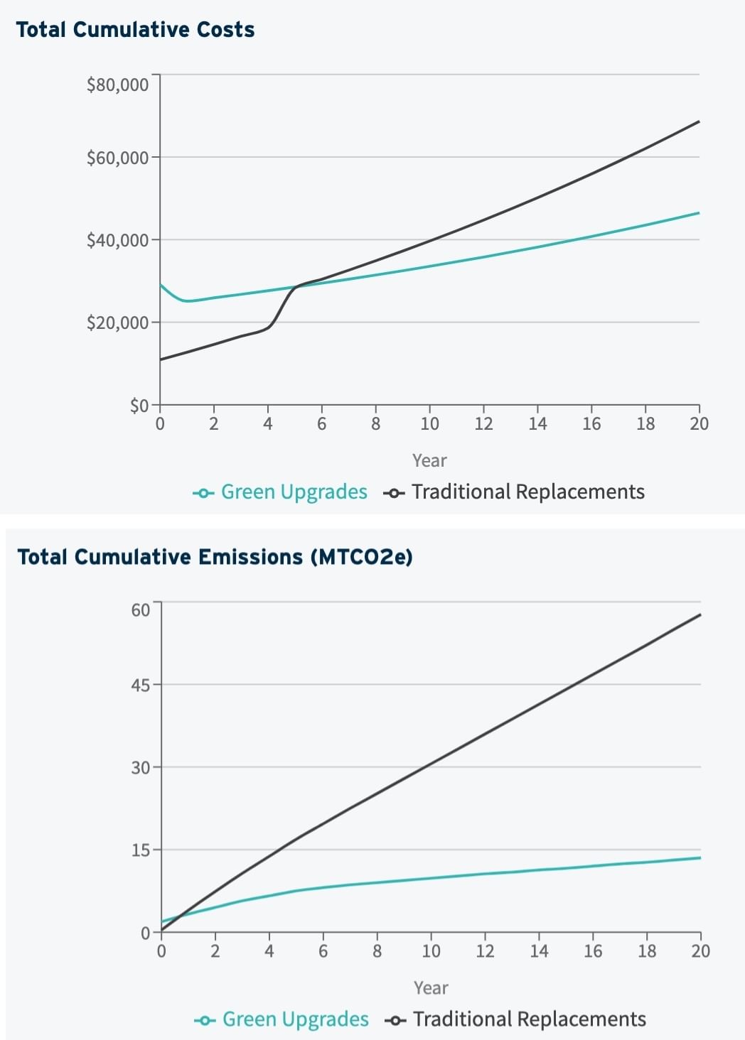This new tool makes it easier to crunch the costs of… | Canary Media