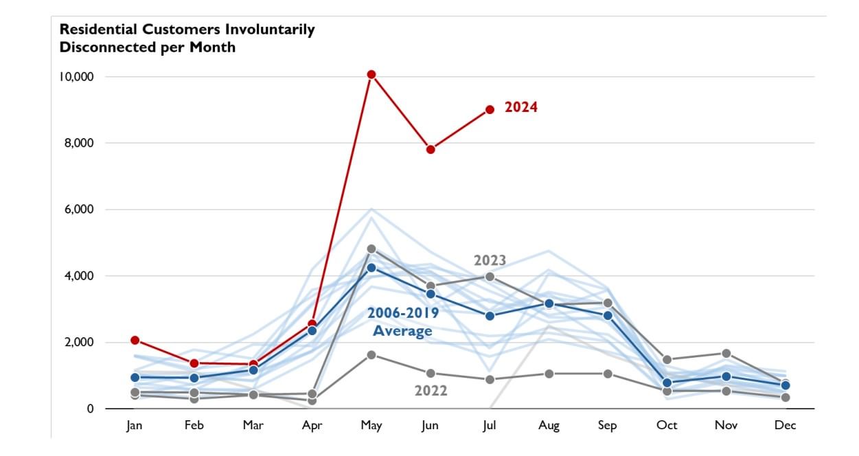 As utility shutoffs soar in Minnesota, Xcel Energy… | Canary Media