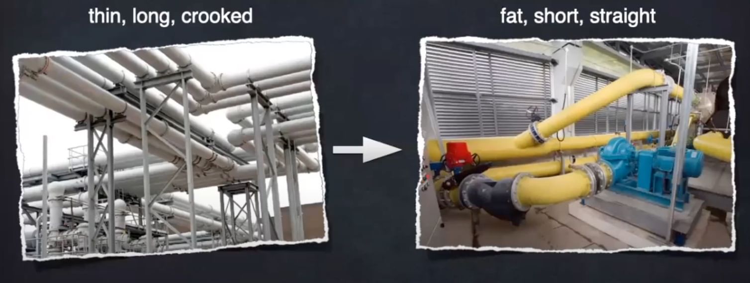 Smarter design — not novel tech — could be the climate… | Canary Media
